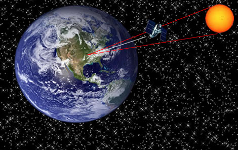 Sun Outages March 2-6th - Follow The Wire